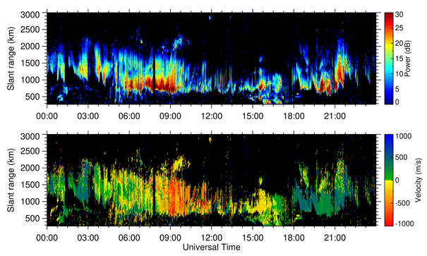 SuperDARN radar - UNIS